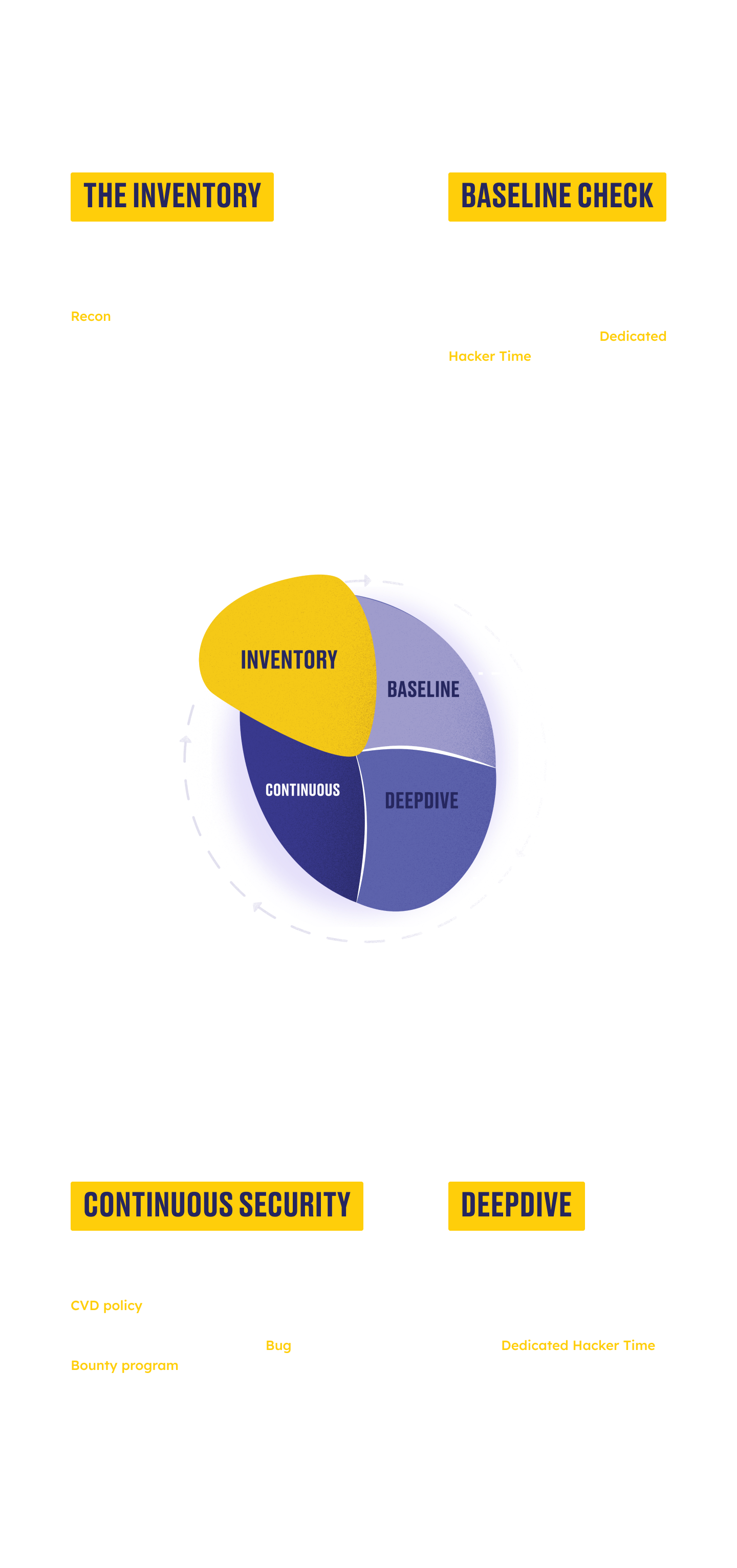 Infographic get started | Zerocopter